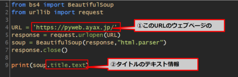 【超簡単】【PyWeb】Pythonでウェブの情報を取得する。